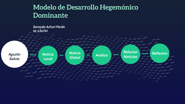 Modelo de Desarrollo Hegemonico Dominante by Eliana Forero on Prezi