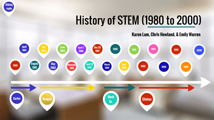 History of STEM (1980 to 2000) by Chris Howland on Prezi