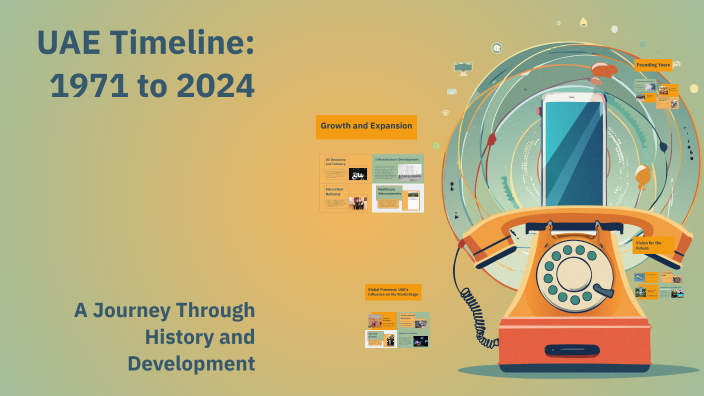 UAE Timeline: 1971 to 2024 by Tanishka Shirodkar on Prezi