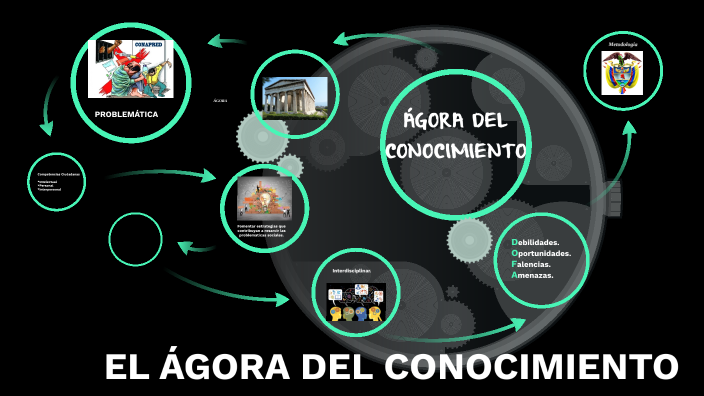 EL ÁGORA DEL CONOCIMIENTO by deisy huertas on Prezi