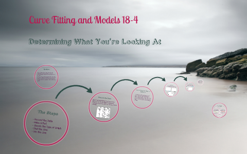 Curve Fitting and Models by Emma Blah on Prezi
