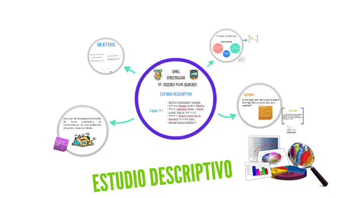 ESTUDIO DESCRIPTIVO by Lotzi Ramirez on Prezi