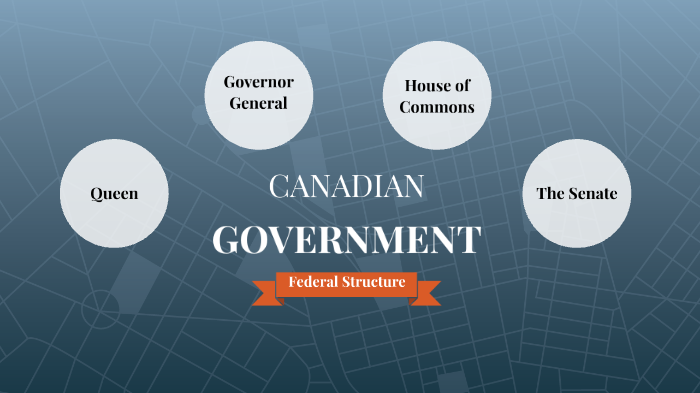Canadian Federal Government Structure by Rebecca Frederickson on Prezi