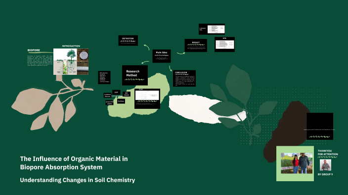 The Influence of Organic Material in Biopore Absorption System by Atika ...