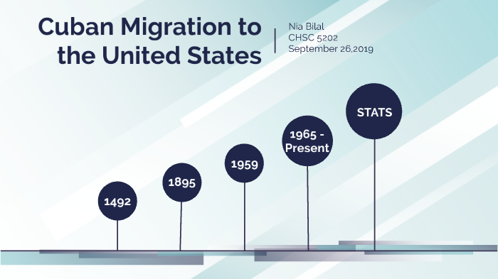 History of Cuban Migration to the United States by Nia Bilal on Prezi