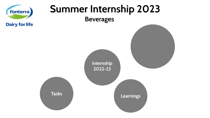 Fonterra Final Presentation by Sabah Hanspal on Prezi