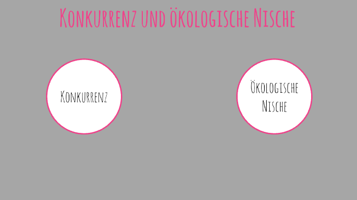 Konkurrenz und ökologische Nische by Maya Fritz on Prezi