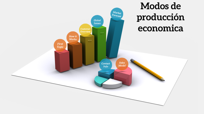 Modos de producción by archi valdo on Prezi