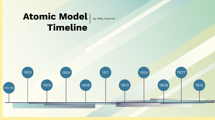 Historical Atom Model Timeline by Riley K on Prezi
