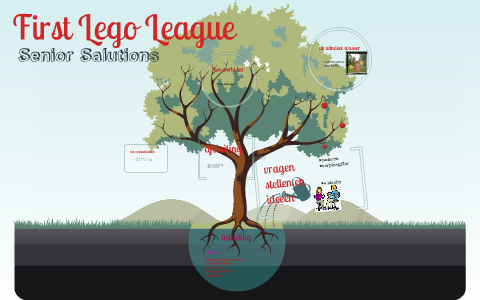 FLL PROJECT by Stijn Poppe on Prezi