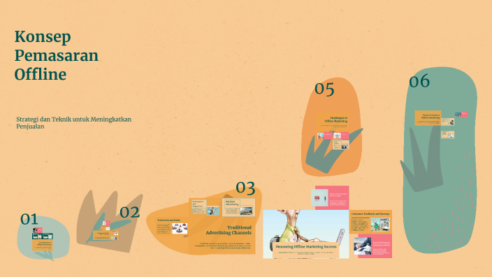 Konsep Pemasaran Offline by Tasya Fadilah Ananti on Prezi