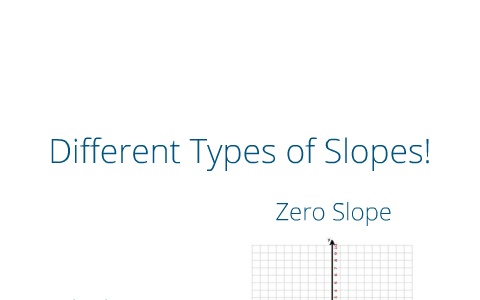 What are the Different Types of Slope? by Katie Pham on Prezi