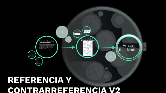 Protocolo Referencia y Contrareferencia V2 by Fabián Lamaison on Prezi