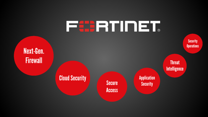 Fortinet Products by Jeff Clark on Prezi