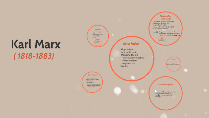 Karl Marx by Lara Hill on Prezi