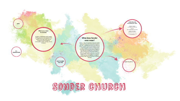 Sonder by Tim Chappell on Prezi