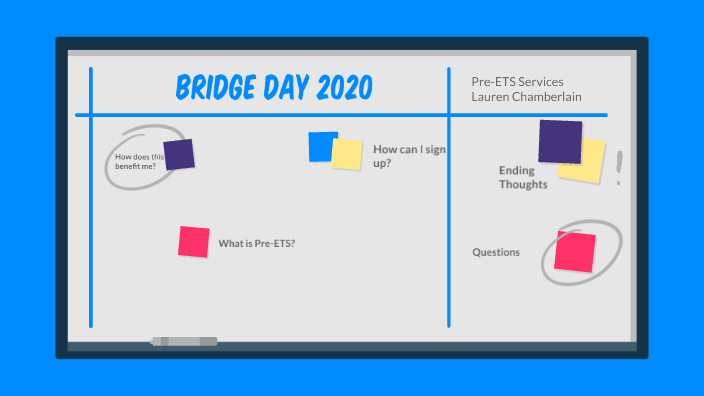 Bridge Day 2020 by Lauren Dorris on Prezi