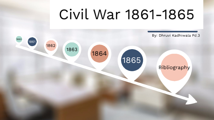 1861-1865 Civil War Timeline by Dhruvi Kadhiwala on Prezi