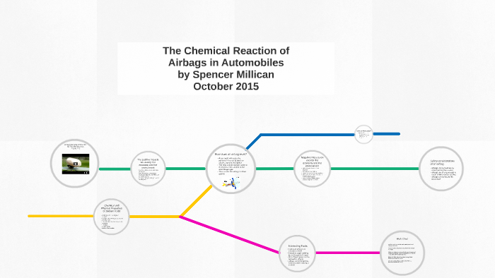 Chemical Reaction of Airbags by Spencer Millican on Prezi