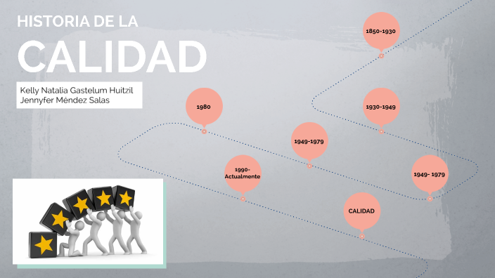 HISTORIA DE LA CALIDAD by Mendez Salas Jennyfer on Prezi