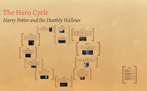 The Hero Cycle by Annemarie F. on Prezi