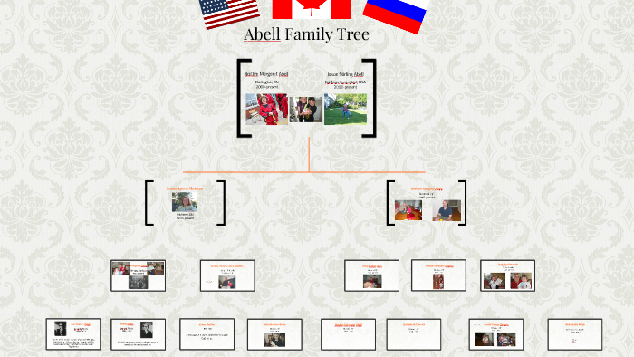 Abell Family Tree by kaitlyn abell on Prezi