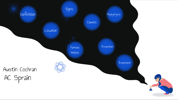 AC Sprain-Austin by Austin Cochran on Prezi