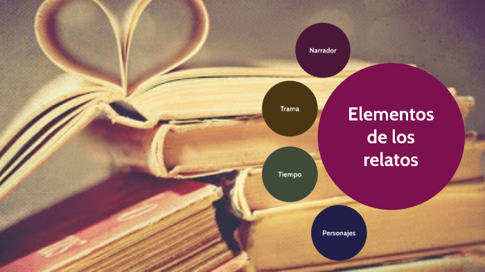 Elementos de los relatos by Leticia Covarrubias on Prezi