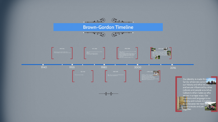 Gordon Timeline by Laura Gordon on Prezi