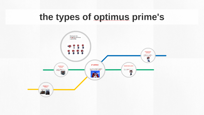 the types of optimus prime's by Connor li on Prezi
