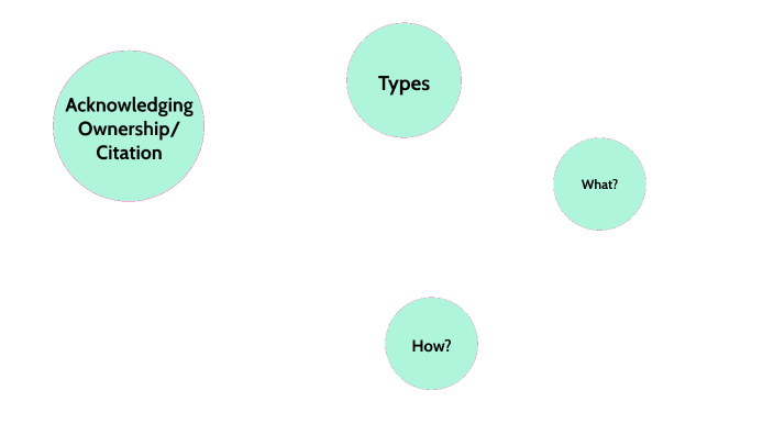 Acknowledging ownership by Dorjie Dors on Prezi