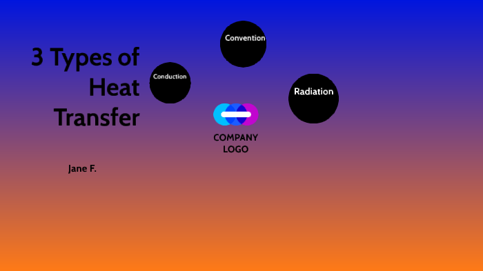 3 types of heat transfer by JANE FARRELL on Prezi