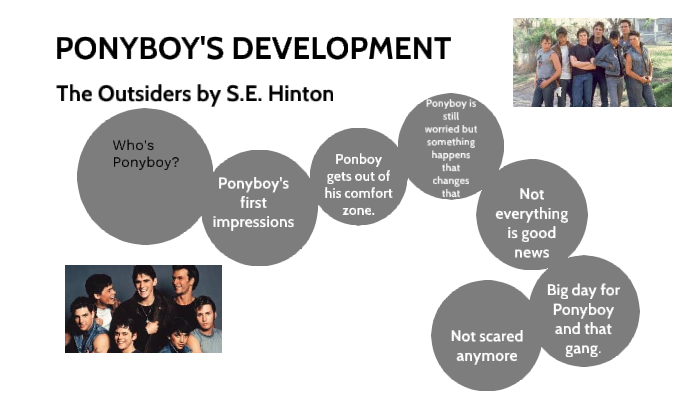 Ponyboy's Development by Julia Garcia on Prezi