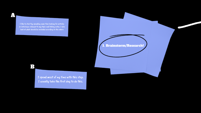 My Personal Writing Process by Deznie Montoya on Prezi