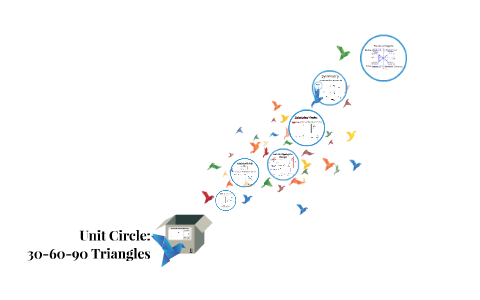 Unit Circle: 30-60-90 Triangles by Jennifer Wautlet on Prezi