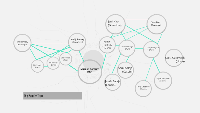 Morgan's Family Tree by Morgan Ramsey on Prezi