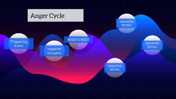 anger cycle by Kayla Martin