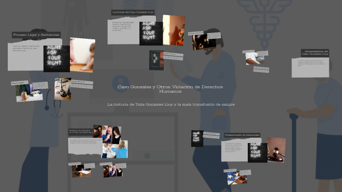 Caso Gonzales y Otros: Violación de Derechos Humanos by Adair Morales on Prezi