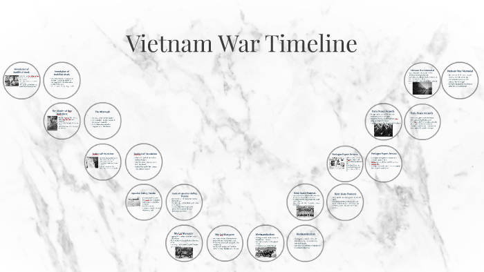 Vietnam War Timeline by Luke Sanders on Prezi