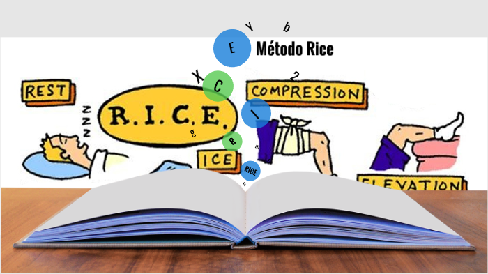 Método RICE by Renato Guerreiro on Prezi