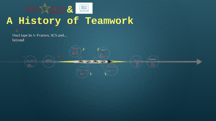 A History of Teamwork by Glen Menard on Prezi