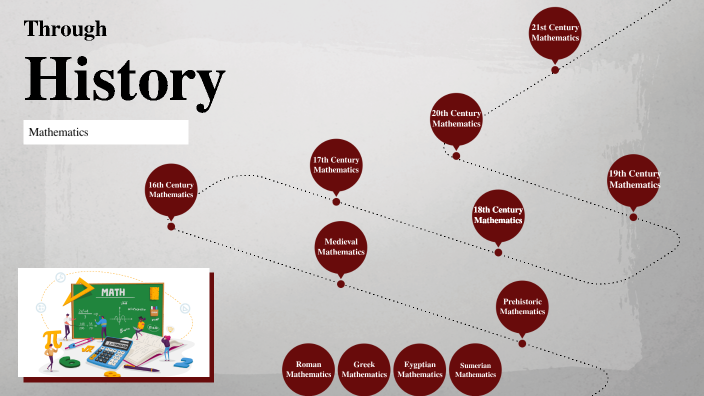 The History of Mathematics by Semiha Ceren Bozdağı on Prezi