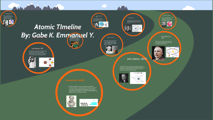 atomic timeline by Emmanuel Yarison on Prezi
