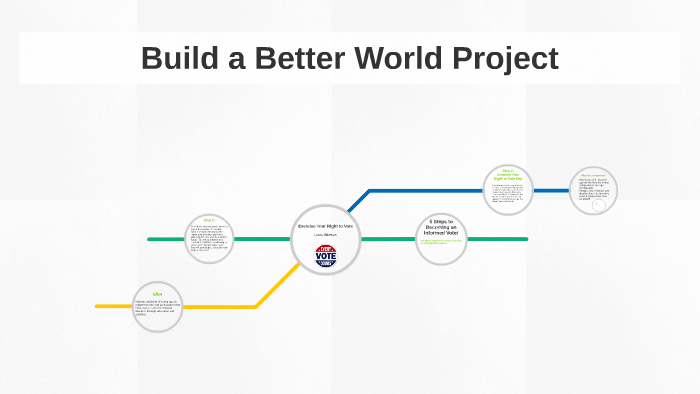 Build a Better World Project by Laura Widman on Prezi