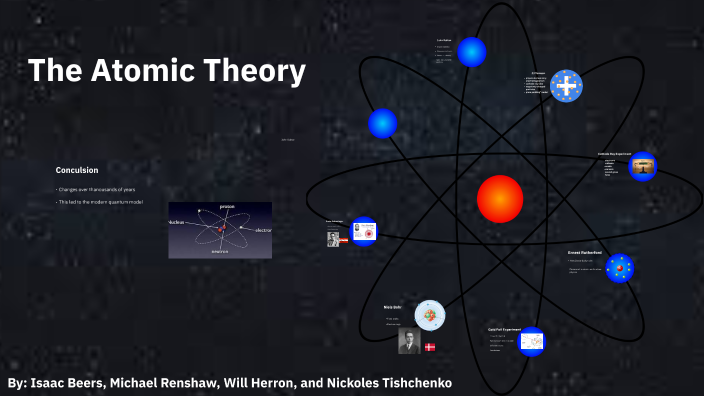 Atomic theory/structure of the atom by Will Herron on Prezi