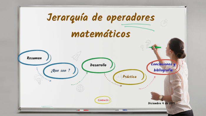 Jerarquía de Operadores by Zeferino Galarza on Prezi