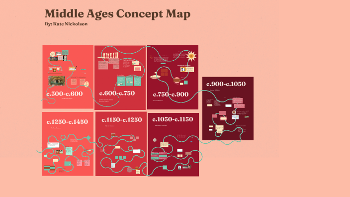 Medieval Concept Map by Kate Nickolson on Prezi