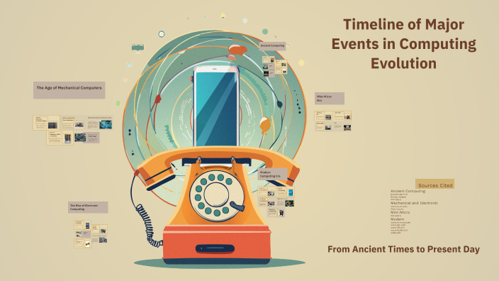 Timeline of Major Events in Computing Evolution by Sara El Allouly on Prezi