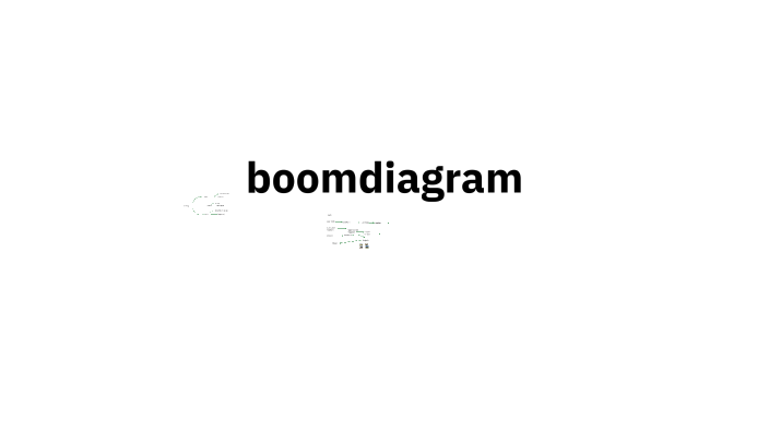 boomdiagram by bentley holtkamp on Prezi