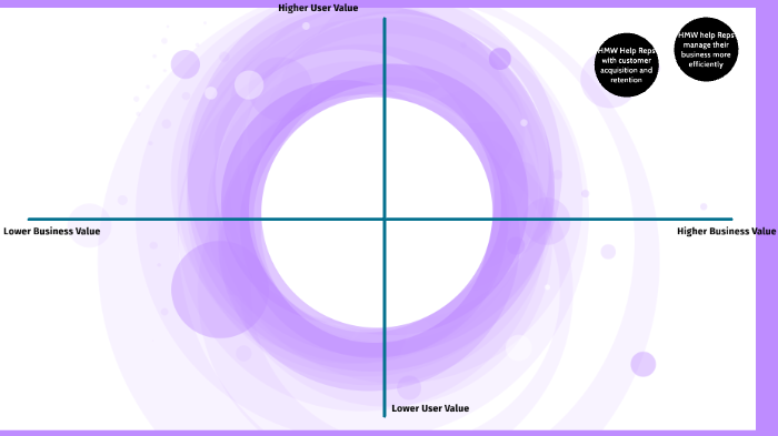 Ideation Roadmap by Ben Pounsett on Prezi